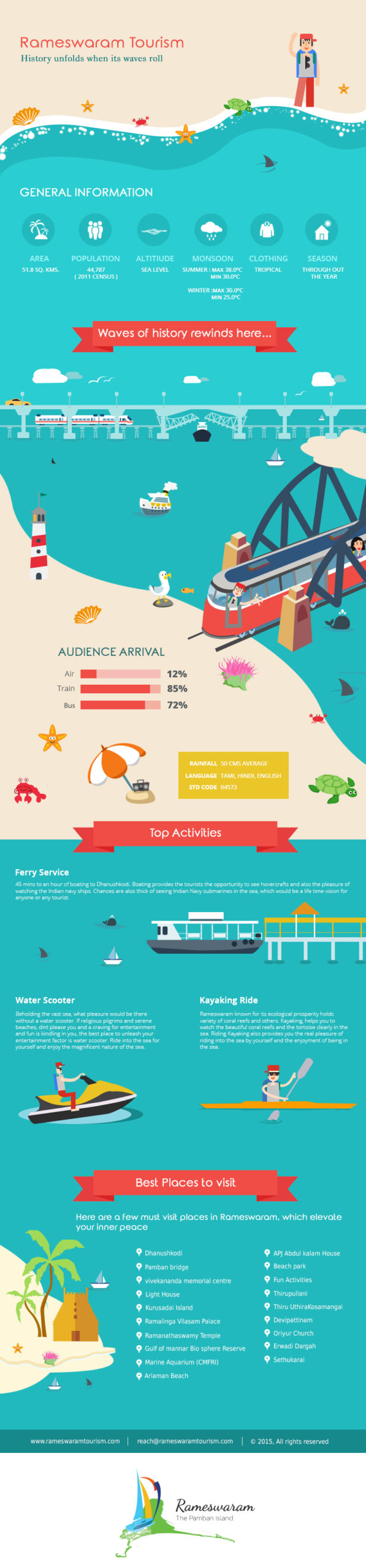 Rameswaram infographics travel guide pdf - Rameswaram Tourism